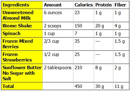 Biome Shake Base Recipe - Dan Hammer Health LTD