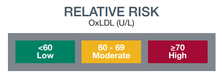 Do You Know Your Oxidized LDL Number? - Dan Hammer Health LTD